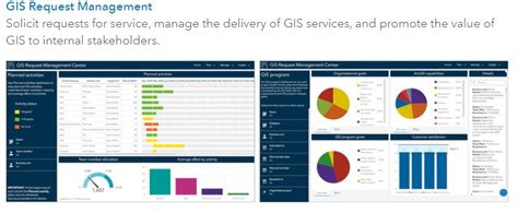 Viewpro Gis On Linkedin Esri Gisrequestmanagement