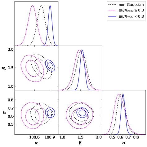 fig b 11 effect of the offset between x ray and optical centres on