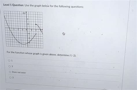 Solved Level Question Use The Graph Below For The Chegg