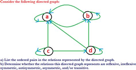 Solved By An EXPERT Consider The Following Directed Graph A List The Chegg