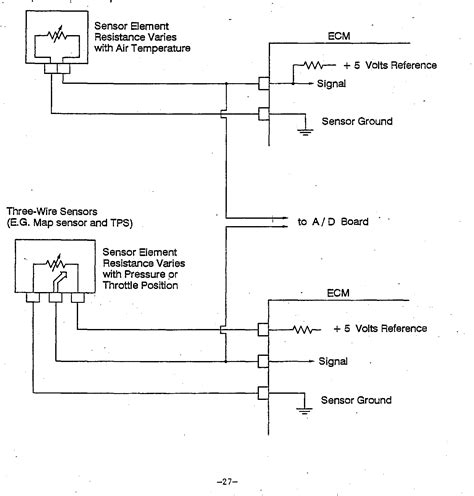 Figure 4 1 From DEVELOPMENT OF AN ONBOARD DATA ACQUISITION SYSTEM FOR RECORDING VEHICLE