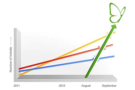 Workflow With Google Docs Integration Kissflow