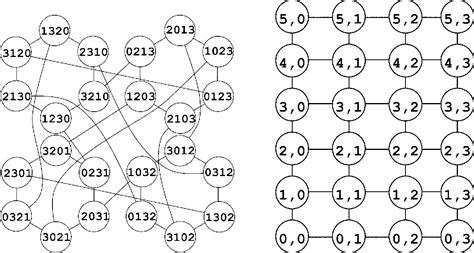 Figure 1 From Embeddings Of Star Graphs Into Optical Meshes Without Bends Semantic Scholar