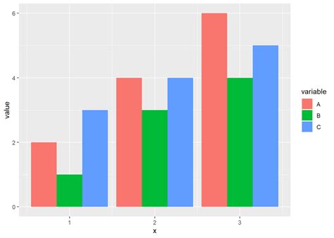 How To Plot A Bar Plot With Bars And Labels Between Tick Marks Timing Liu