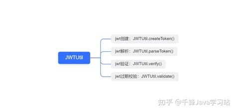 Java 工具类 Hutool 有哪些应用场景？ 知乎