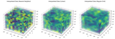 Interpolation Scipyinterpolate Scipy V010 Reference