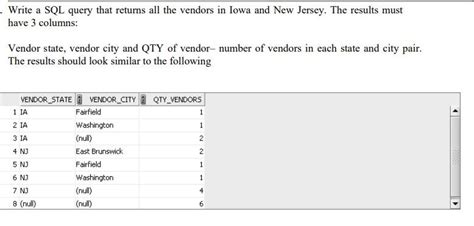 Write A Sql Query That Returns All The Vendors In