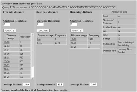 The Preliminary Results Screen Of The Rnamute Webserver Ordering Download Scientific Diagram