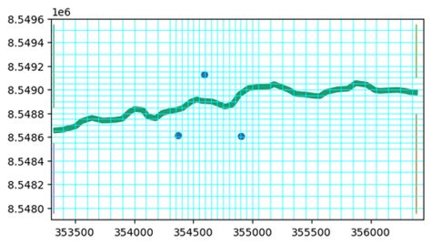 How To Create A Modflow 6 Model From Geospatial Data With Python And