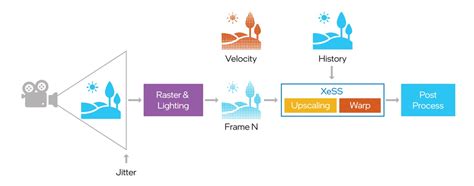 intel® xᵉ super sampling xᵉss api developer guide