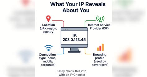 How To Check Your Ip Address Why Its The No 1 Privacy Move In 2025