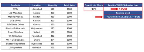 Excel Sumifs Greater Thann Imaginative Minds