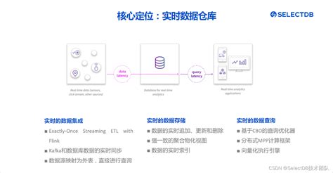 分析型数据库有哪些，分为哪几种类型？ 数据库分为关系型、分析型数据库 csdn博客