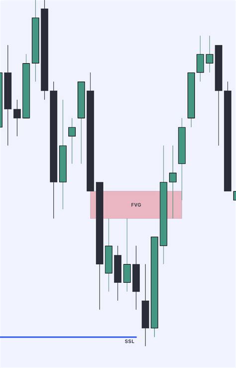 THIS IS WHY THESE FVG S FAIL Thread From Unc UncTrades Rattibha