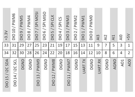 Roborio Details And Specifications Ni Community