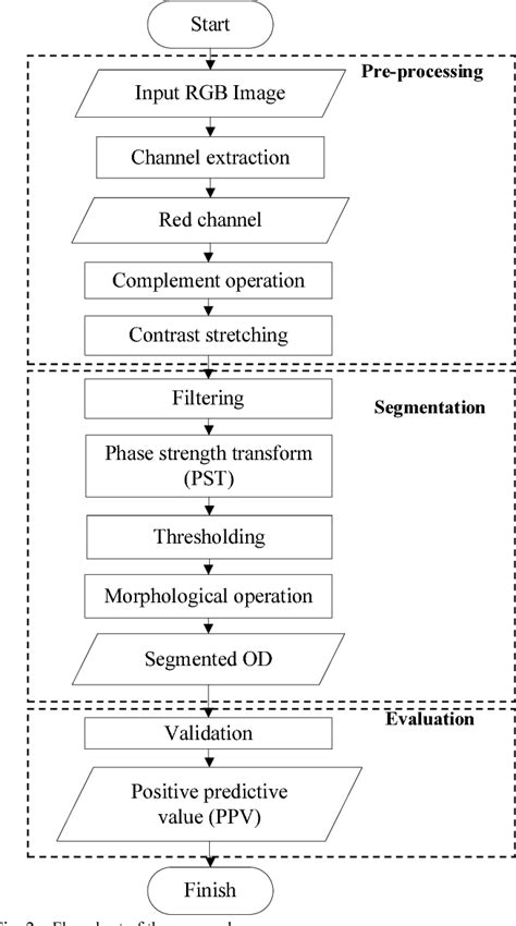 Phase Stretch Transform Semantic Scholar
