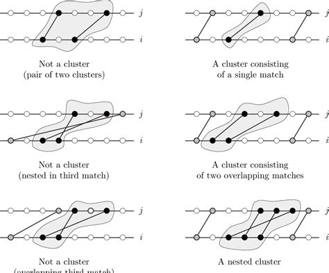 Figure 2 From Two Sided Matching With Horizontally Differentiated Agents ∗ Semantic Scholar