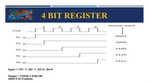 Registers And Its Type Dld Pptx Data Storage And Warehousing