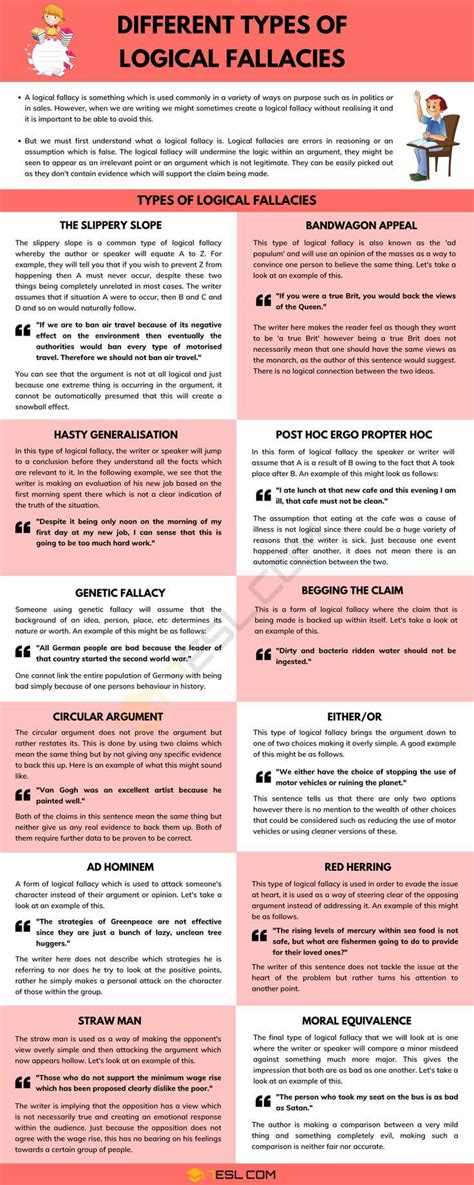 A Cool Guide For Identifying Common Logical Fallacies R Coolguides