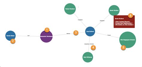 Optimize Contact Connections In Salesforce