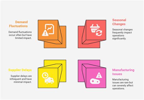 Safety Stock Formula Prevent Stockouts And Overstocks Inventory Source
