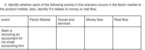 Solved Identify Whether Each Of The Following Events In This