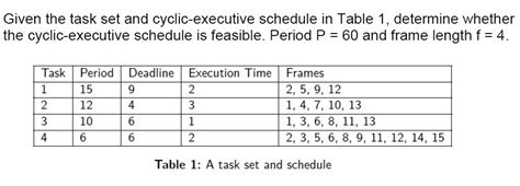 solved given the task set in table 2 determine a feasible