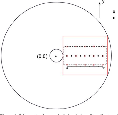 Figure 3 From Photoacousticultrasound Endoscopic Imaging Reconstruction Algorithm Based On The