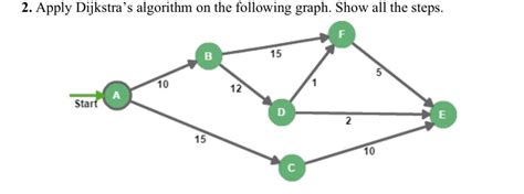 Solved Apply Dijkstra S Algorithm On The Following Graph Chegg