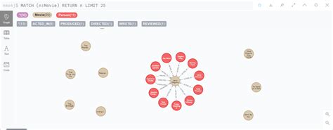 10 Introduction To Neo4j And Gephi Tool By Dhyey Desai Sep 2021