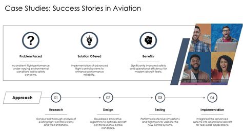 Top 10 Helicopter Flight Control Ppt Powerpoint Presentation Templates