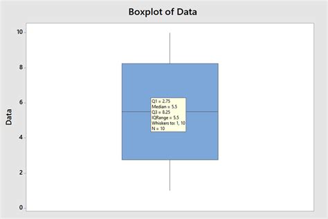 Box Plot In Lean Six Sigma Green Belt Certification Anexas Europe
