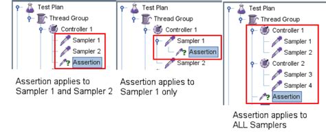 Jmeter How To Assert After The Loop Has Finished Stack Overflow