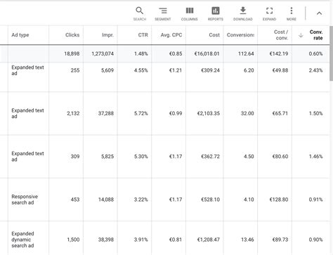 Google Ads Babe Introduction To Conversion Tracking Salesforce Ben