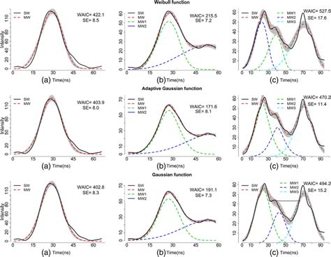Examples Of Bayesian Decomposition Of Fw Lidar Data Using Three Models