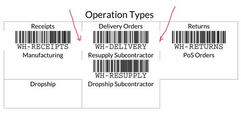 150 160 Report Reportgenericbarcode On Operation Types And