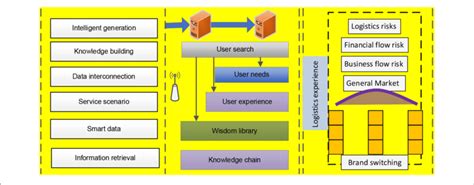Brand Switching Intention Model Download Scientific Diagram