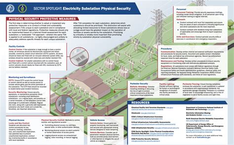 Comprehensive Power Substation Security Bee Safe Federal Contractor Person Face Gun