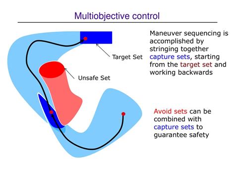 Ppt Multiobjective Control Using Dual Decomposition Method Powerpoint