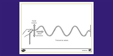 Transverse Wave Colouring Sheet Colouring Sheets Twinkl