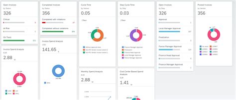 Manage Invoices Without Purchase Orders Using Sap Sap Community