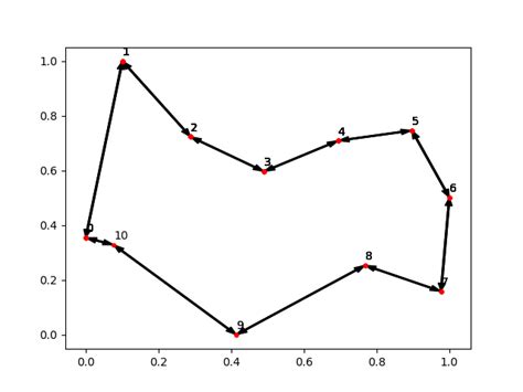 Github Sandler2806graph Calculator Python Implementing Graph Algorithms Such As Shortest
