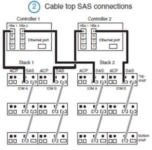 NetApp Disk Shelf Models And Cabling Tutorial FlackBox