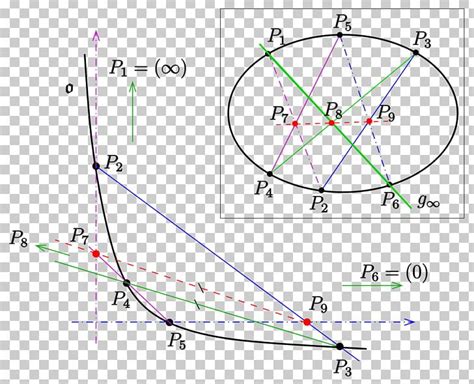Pascals Theorem Projective Plane Projective Geometry Proposition Png