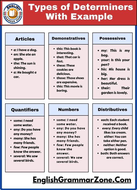 Determiners 6 Types Of Determiners With Example Sentences How