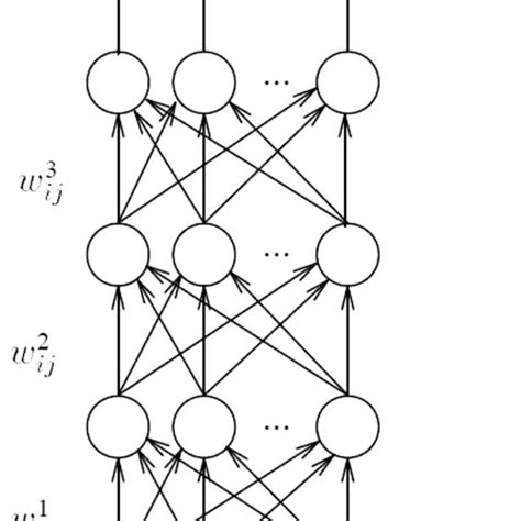 Structure Of A Multi Layer Ann 68 Download Scientific Diagram