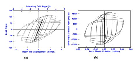 Reduced Beam Section Rbs Prequalified Connection Aisc Idea Statica