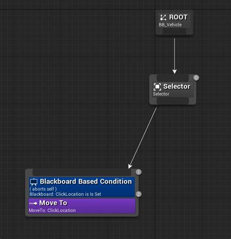 Ue4车辆ai实现 Bimant
