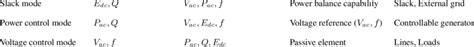 Port Operation Modes Port Operation Mode Controlled Variables Not