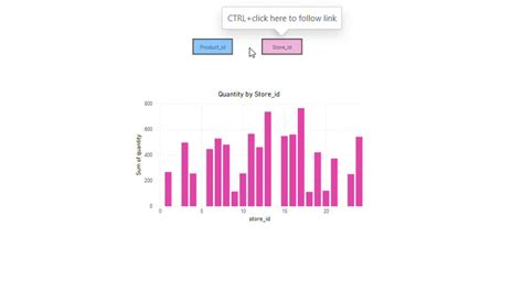 Cognizant Powerbi Dashboard Sarmila Kesavan